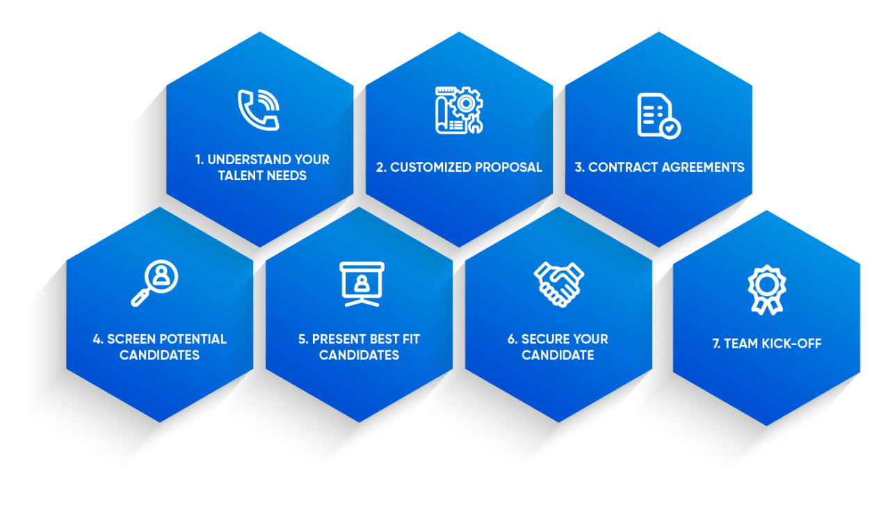 Teams - 7 Steps to Build your Nearshore Teams - Sonatafy Technology