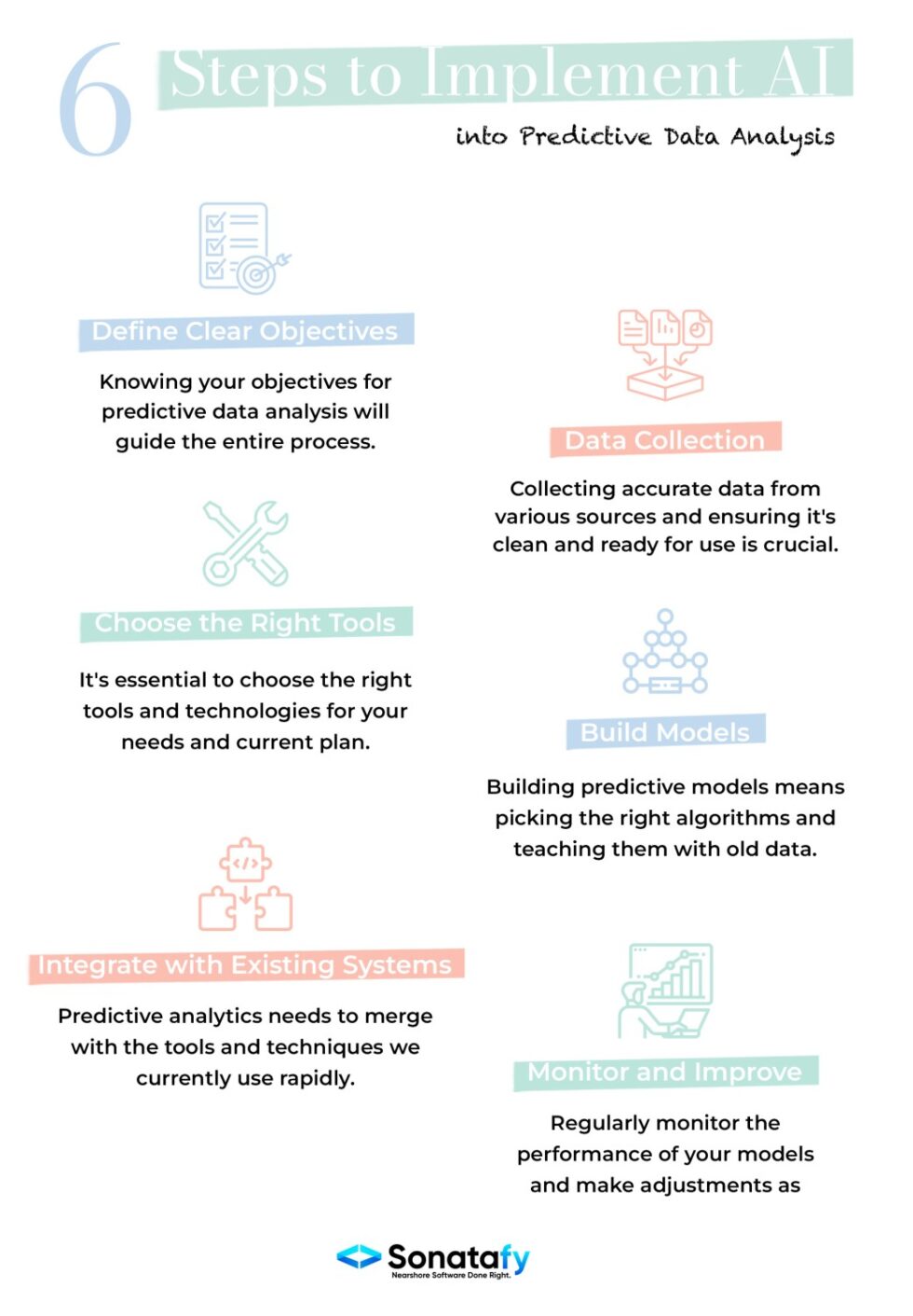 Artificial Intelligence in Predictive Data Analysis